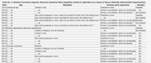 Understanding the Social Security Grid Rules and Your Disability Claim ...