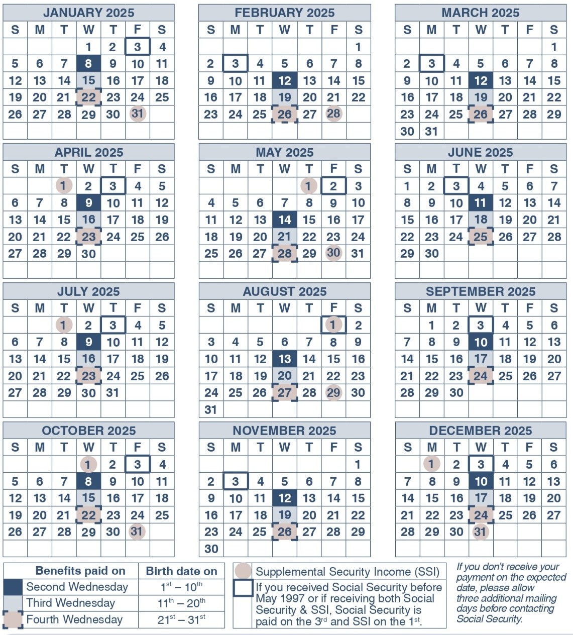 What Day Will Disability Checks Be Deposited This Month? | LaPorte Law Firm